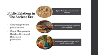 Public Relations History | PPTX