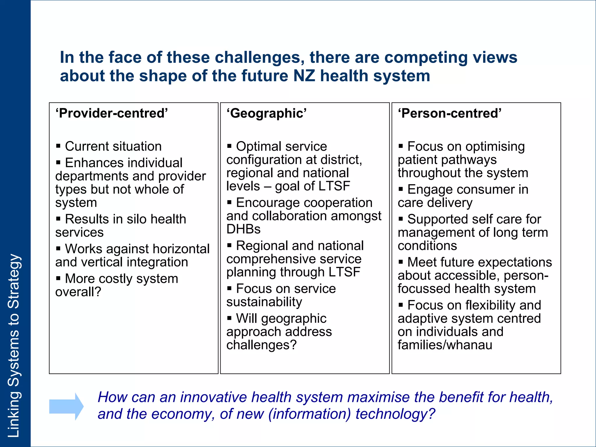 Linking Systems to Strategy - Key Challenges | PPT