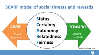 Difficult Conversations - Deborah Hulme | PPTX