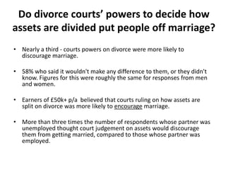 Deborah jeff pp survey final | PPT