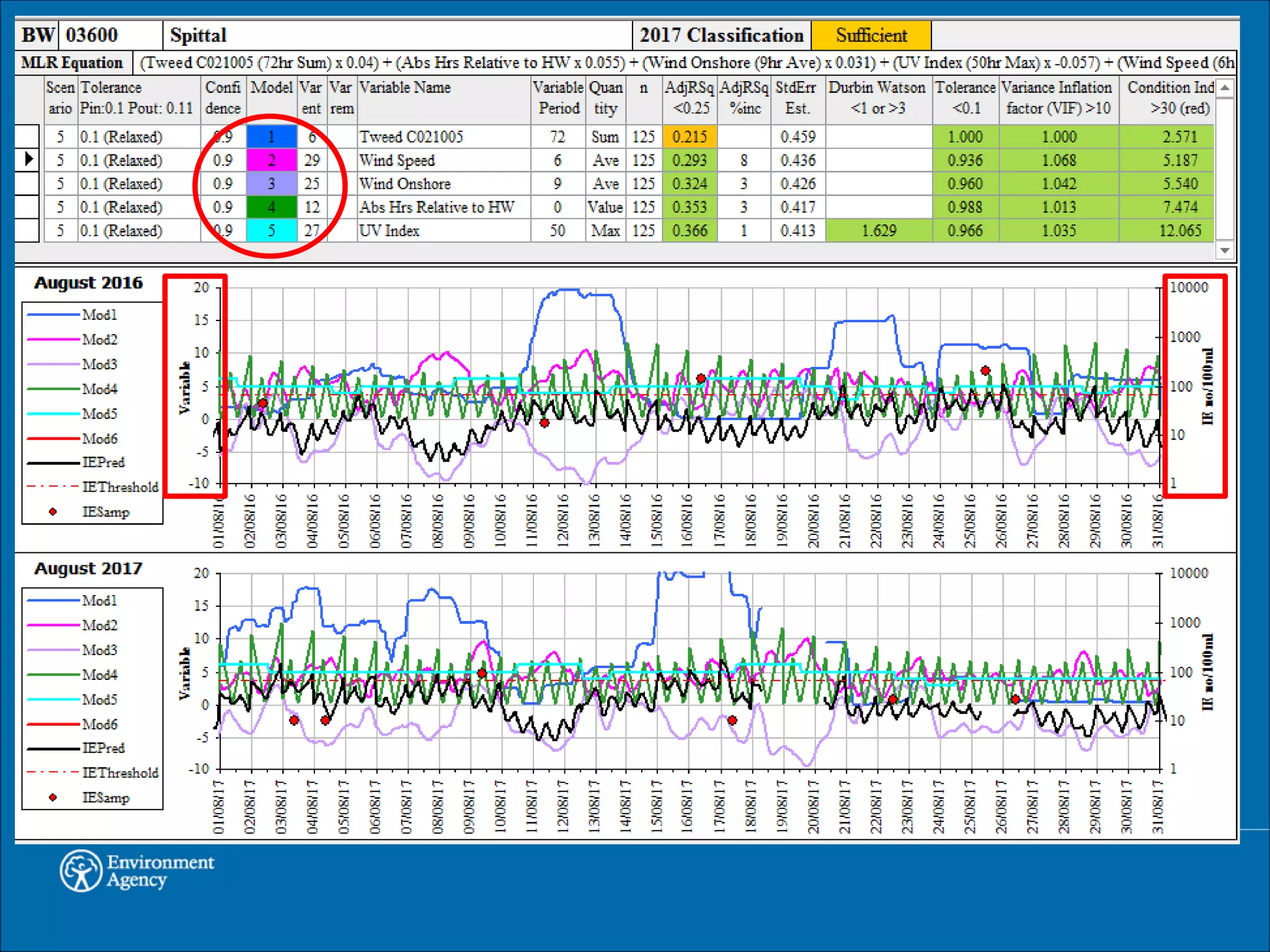 Developments in pollution risk forecasting at the Environment Agency ...