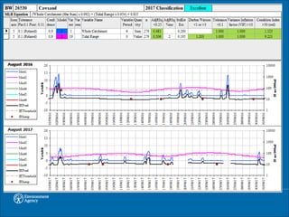 Developments in pollution risk forecasting at the Environment Agency ...