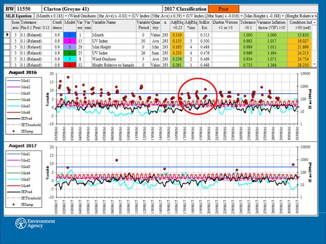 Developments in pollution risk forecasting at the Environment Agency ...