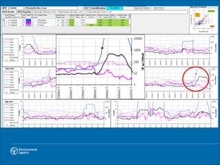Developments in pollution risk forecasting at the Environment Agency ...