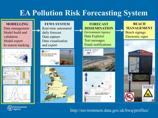 Developments in pollution risk forecasting at the Environment Agency. Deborah Tyrell ...