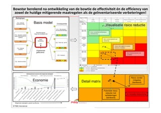 De bowstar methodiek | PDF