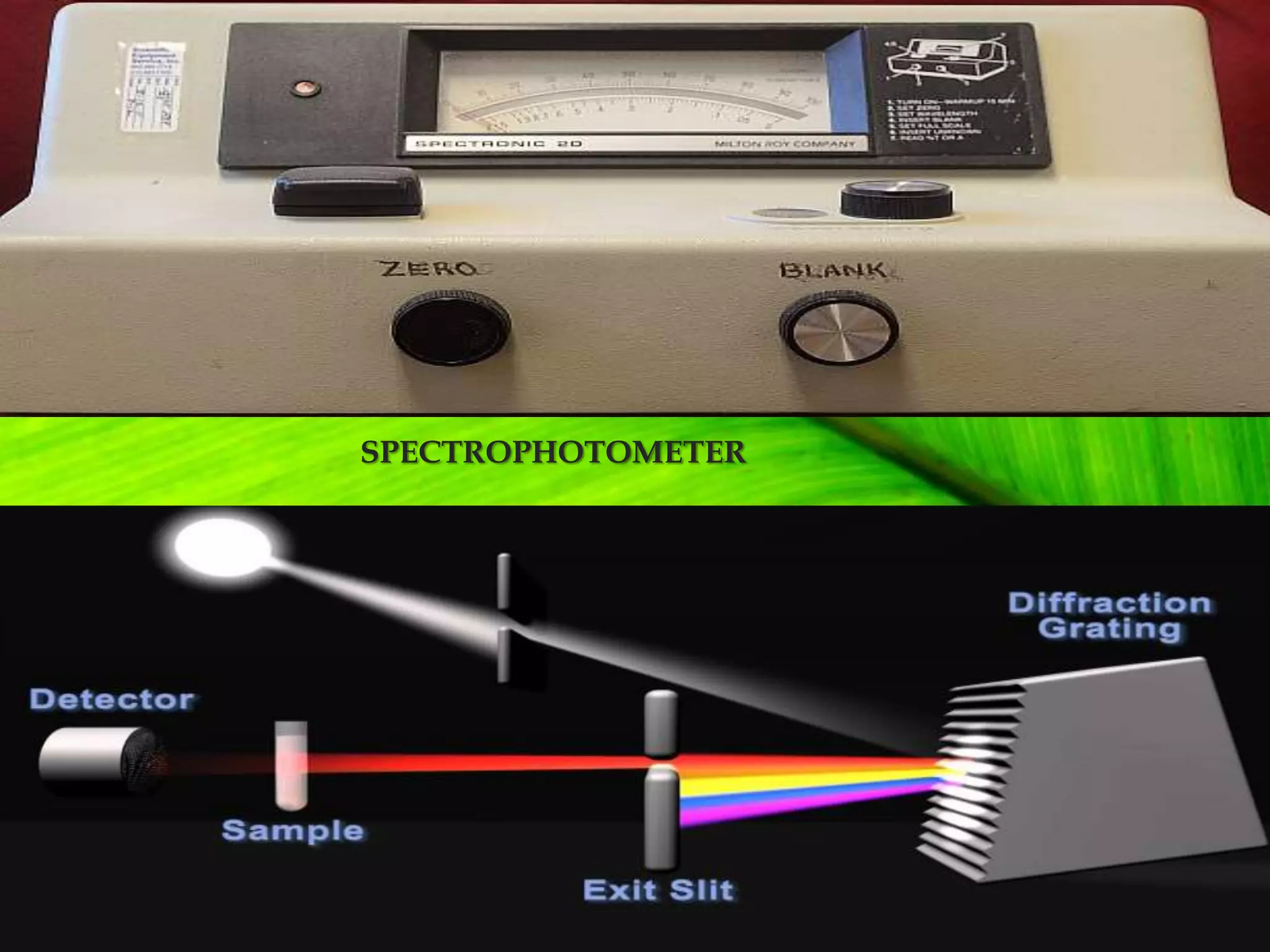 SULPHUR ESTIMATION IN PLANT SAMPLE | PPTX