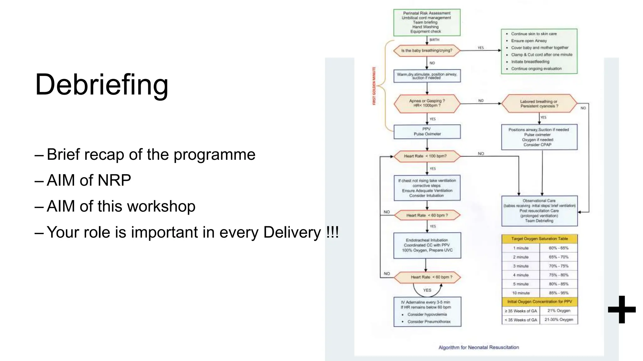 NEONATAL RESUSCITATION - Debriefing & Postresuscitation care.pptx