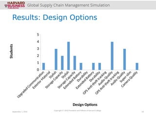 Debrief_SlidesSupply Chain Simulation Brief | PPT