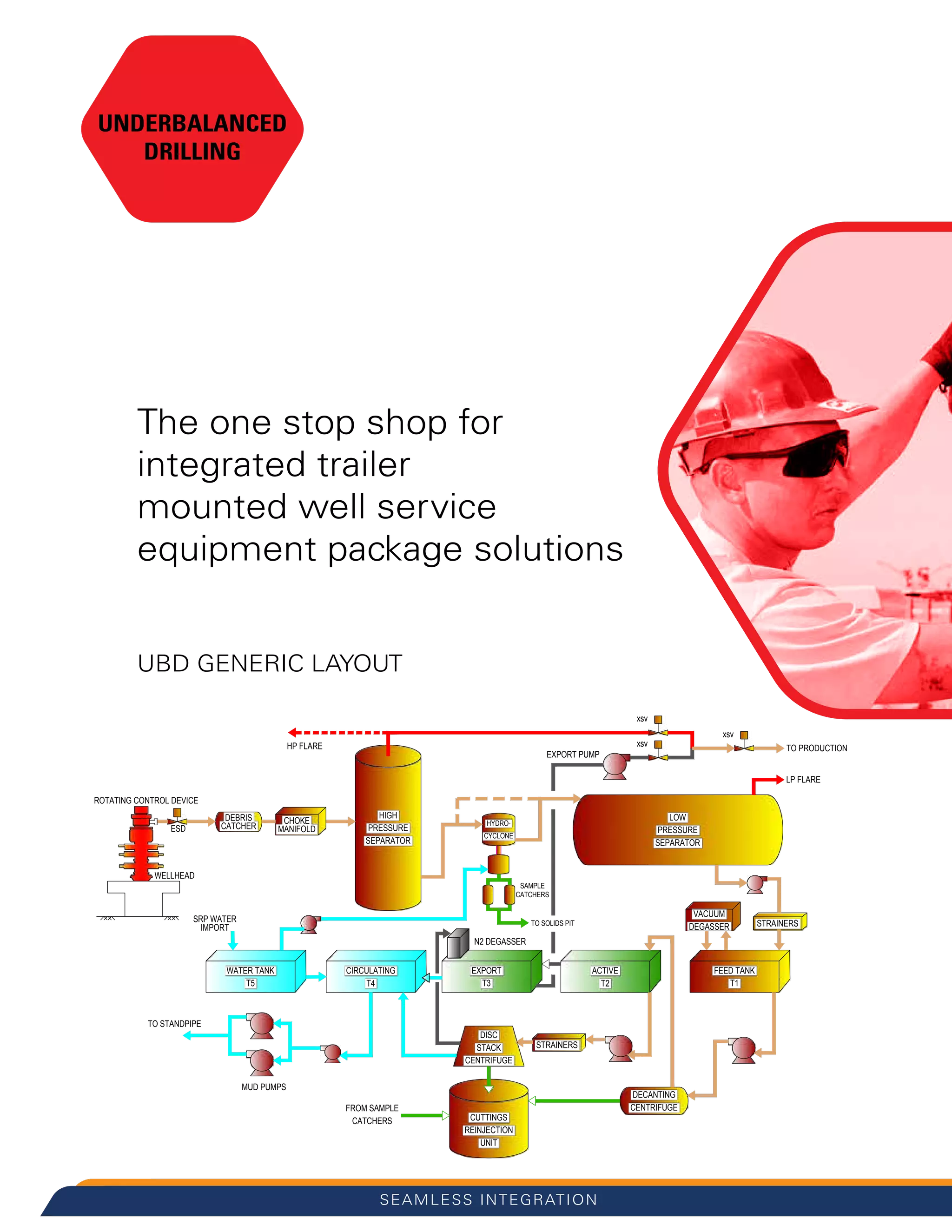 Debris / Junk Catcher Manifold - Worldwide Oilfield Machine | PDF