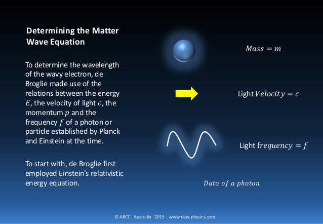 De Droglie particle-wave equation - Derivation by de Broglie De Droglie particle-wave equation - Derivation by de Broglie