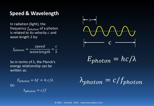 De Droglie particle-wave equation - Derivation by de Broglie De Droglie particle-wave equation - Derivation by de Broglie