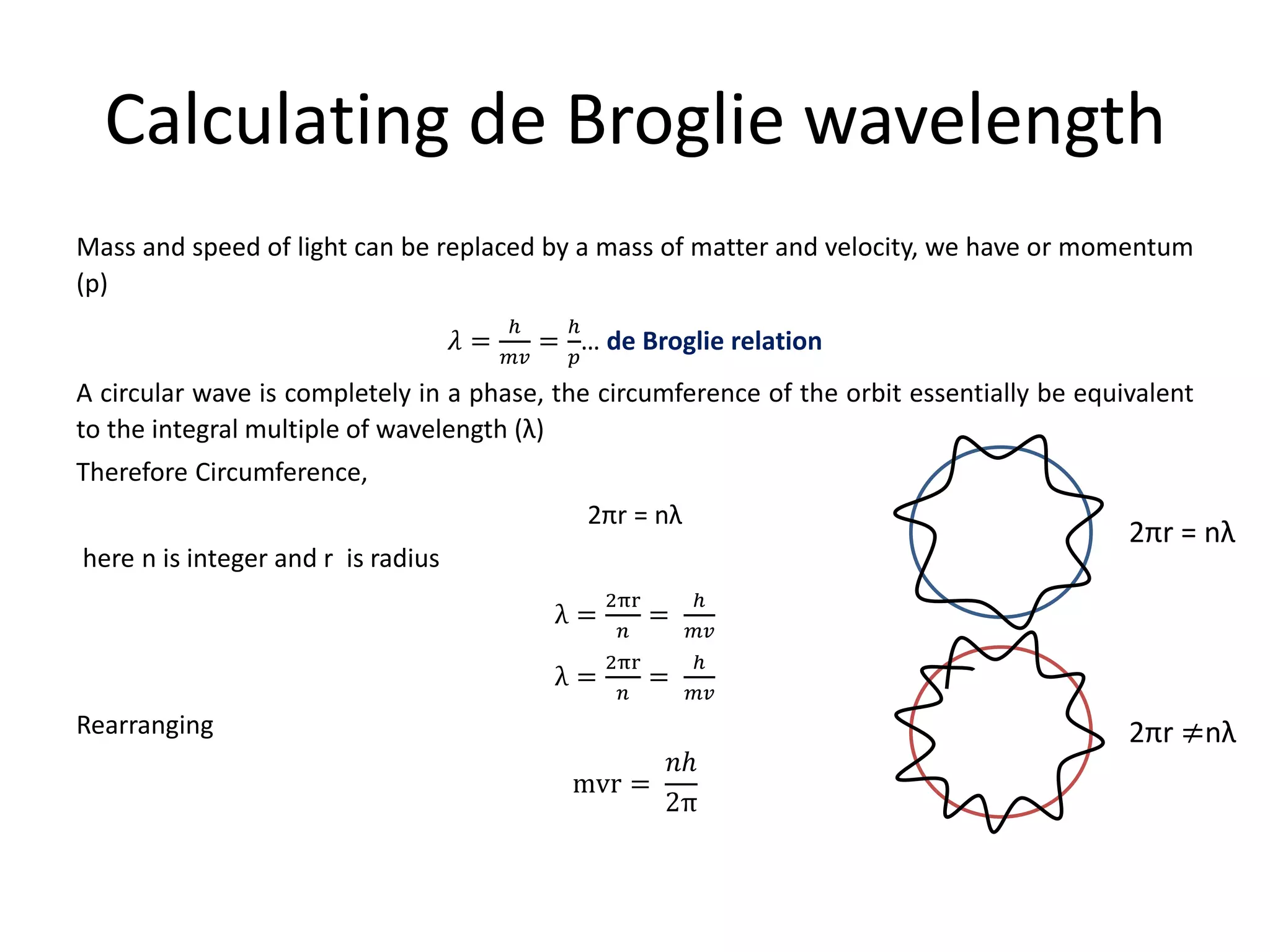 De Broglie Wavelength Pptx Physics Science