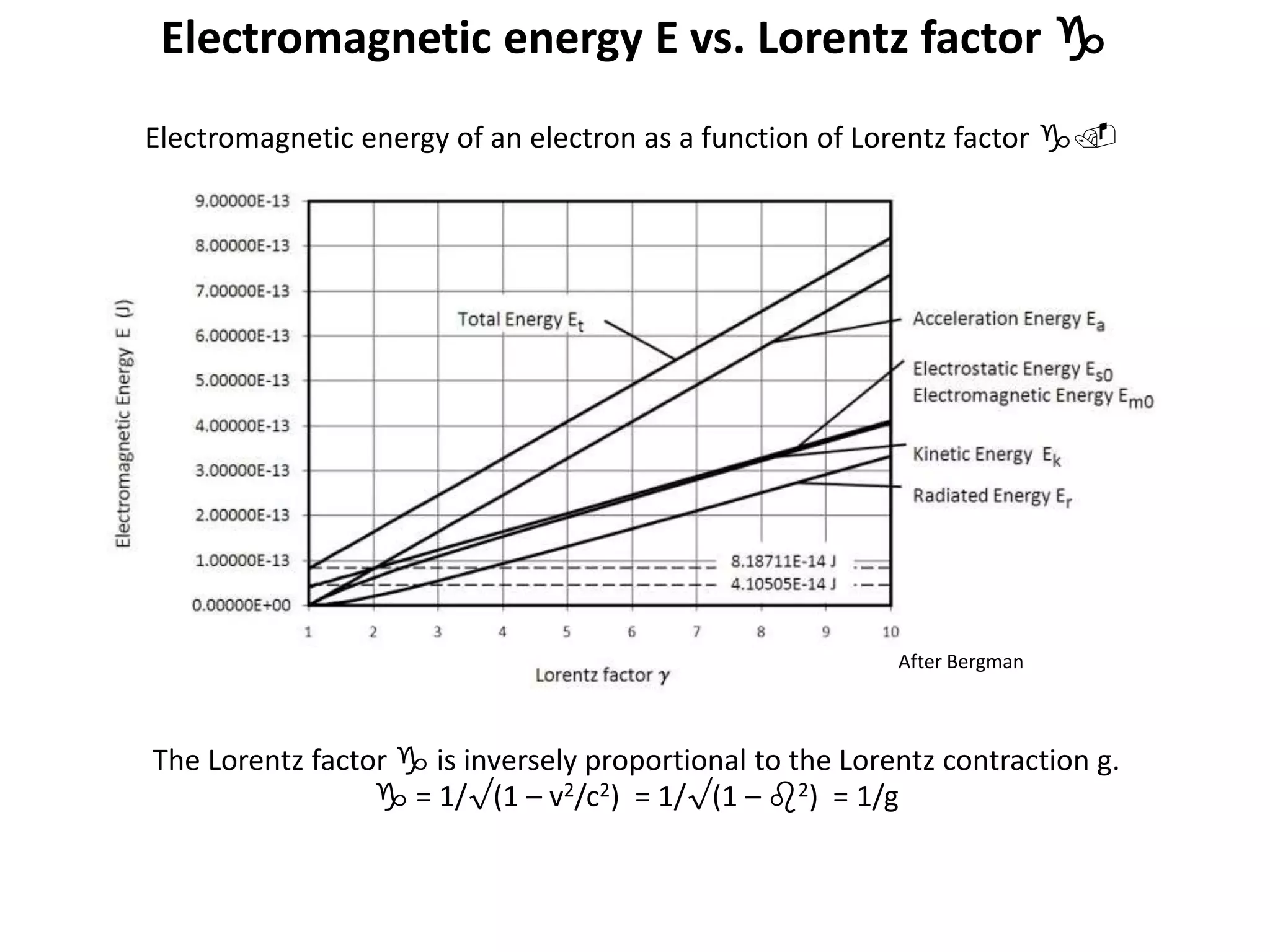 De broglie waves | PPSX