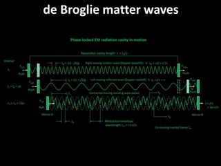 De broglie waves | PPSX