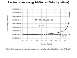 De broglie waves | PPSX
