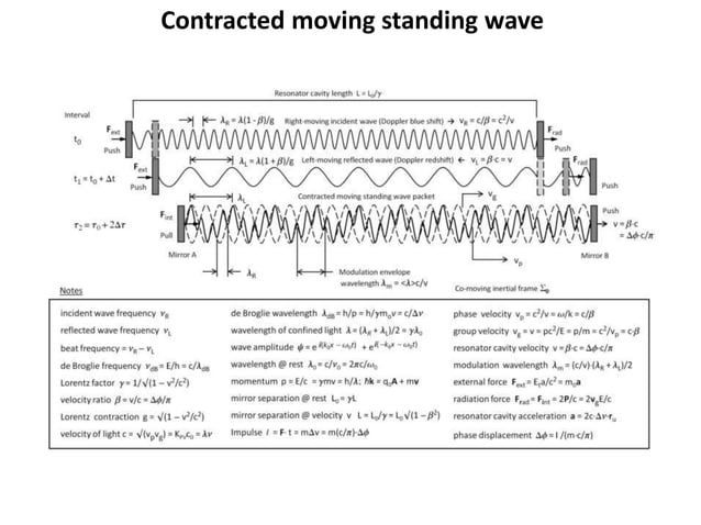 De broglie waves | PPSX