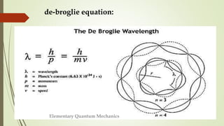 De Broglie hypothesis | PPTX