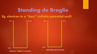 De broglis hypothesis 1 | PPTX
