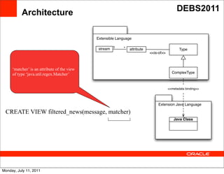 A General Extension System for Event Processing Languages | PPT
