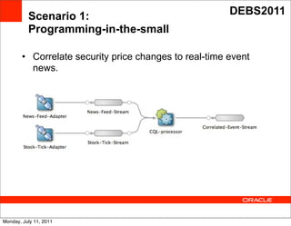 A General Extension System for Event Processing Languages | PPT