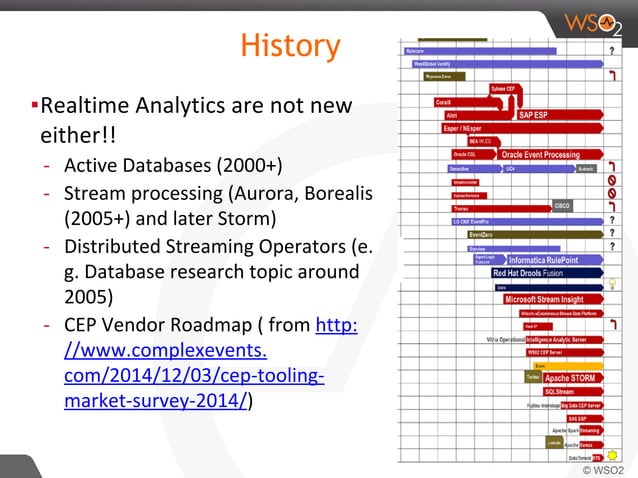 DEBS 2015 Tutorial : Patterns for Realtime Streaming Analytics | PDF