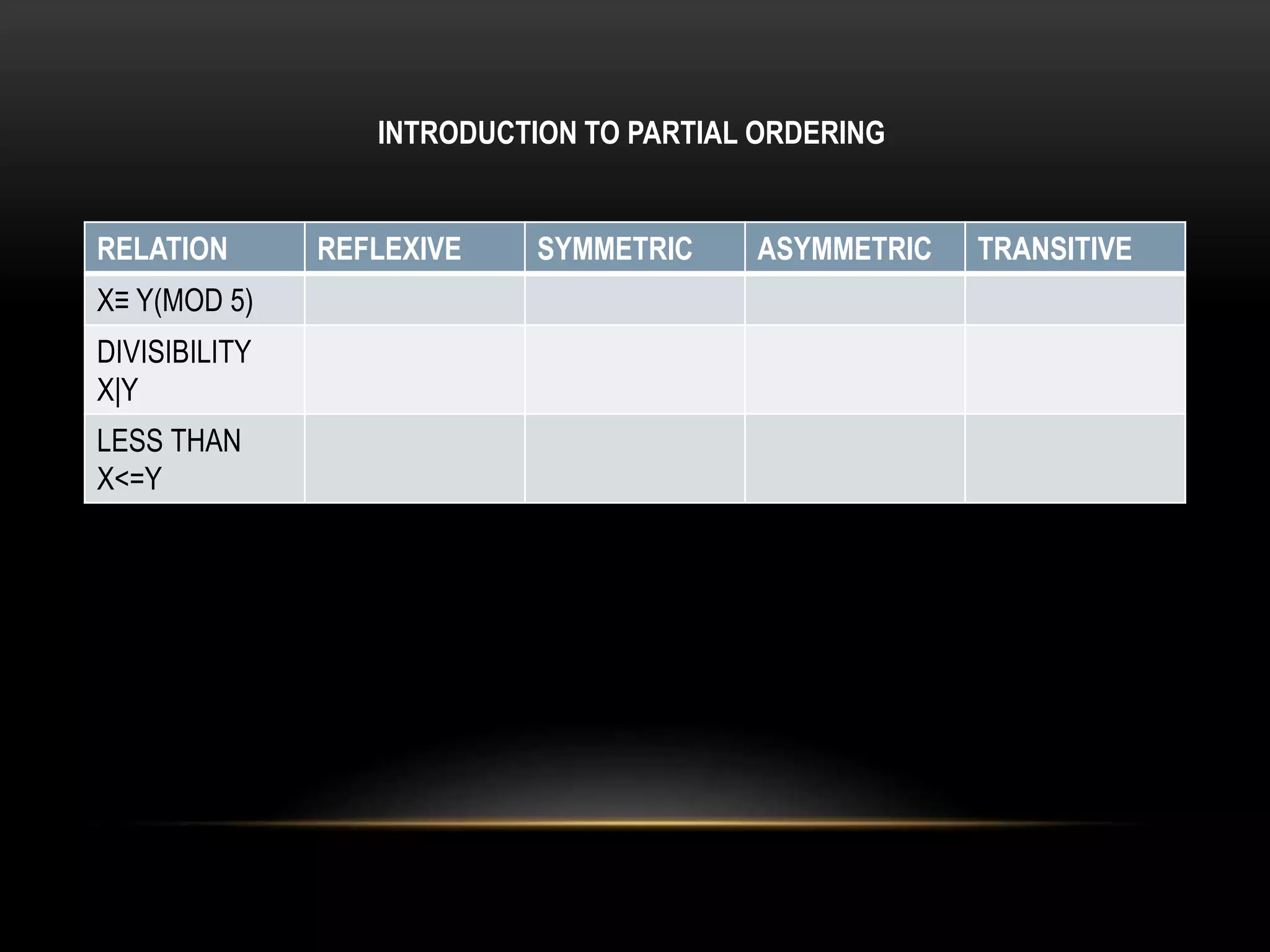 Lattices AND Hasse Diagrams | PPTX