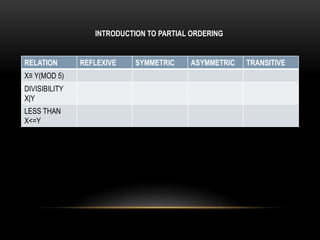 Lattices AND Hasse Diagrams | PPTX