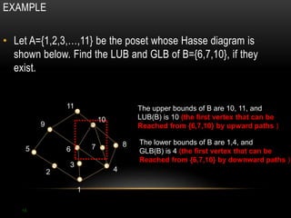 Lattices AND Hasse Diagrams | PPTX