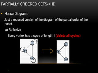 Lattices AND Hasse Diagrams | PPTX