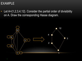 Lattices AND Hasse Diagrams | PPTX