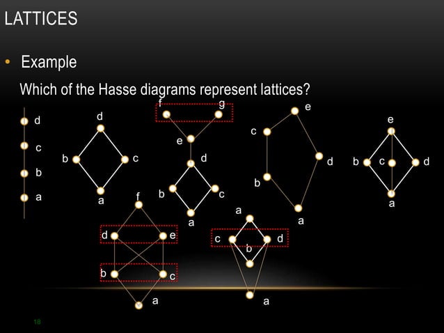 Lattices AND Hasse Diagrams