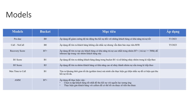 Debt Collection - Modeling q2314234 .pptx | Free Download
