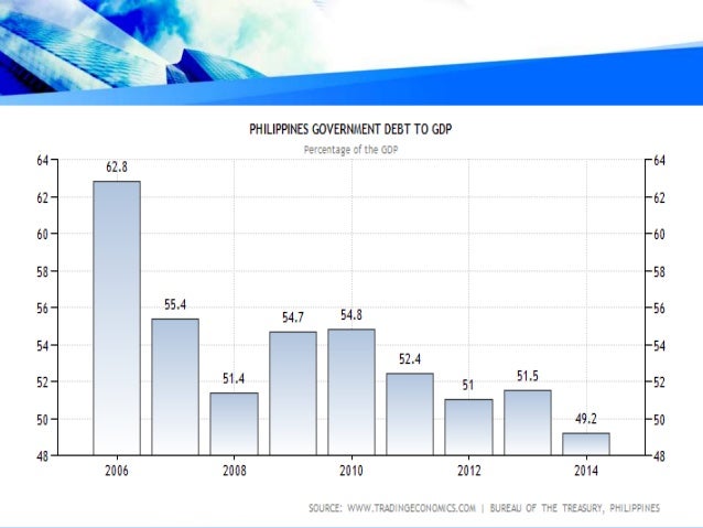 Philippine Debt crisis
