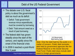 Debt dynamics, the primary deficit, and sustainability | PPTX