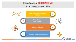 Best investment plans for Fixed Income | PPT