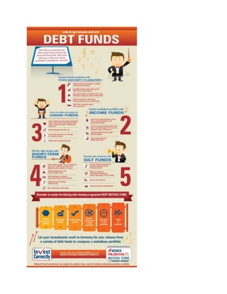 Debt funds | PDF