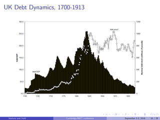 Debt Into Growth: How Sovereign Debt Accelerated the Industrial ...