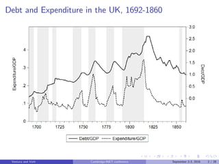 Debt Into Growth: How Sovereign Debt Accelerated the Industrial ...