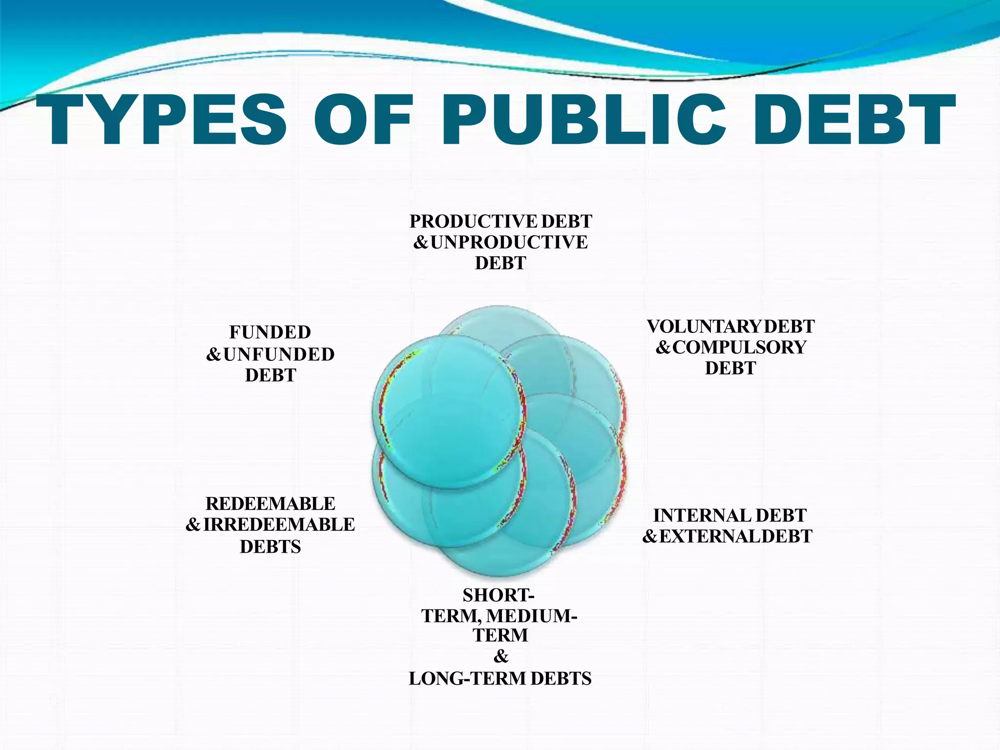 DEBT MANAGMENT | PPTX