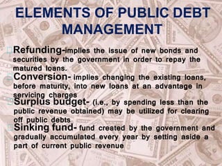 DEBT MANAGMENT | PPTX