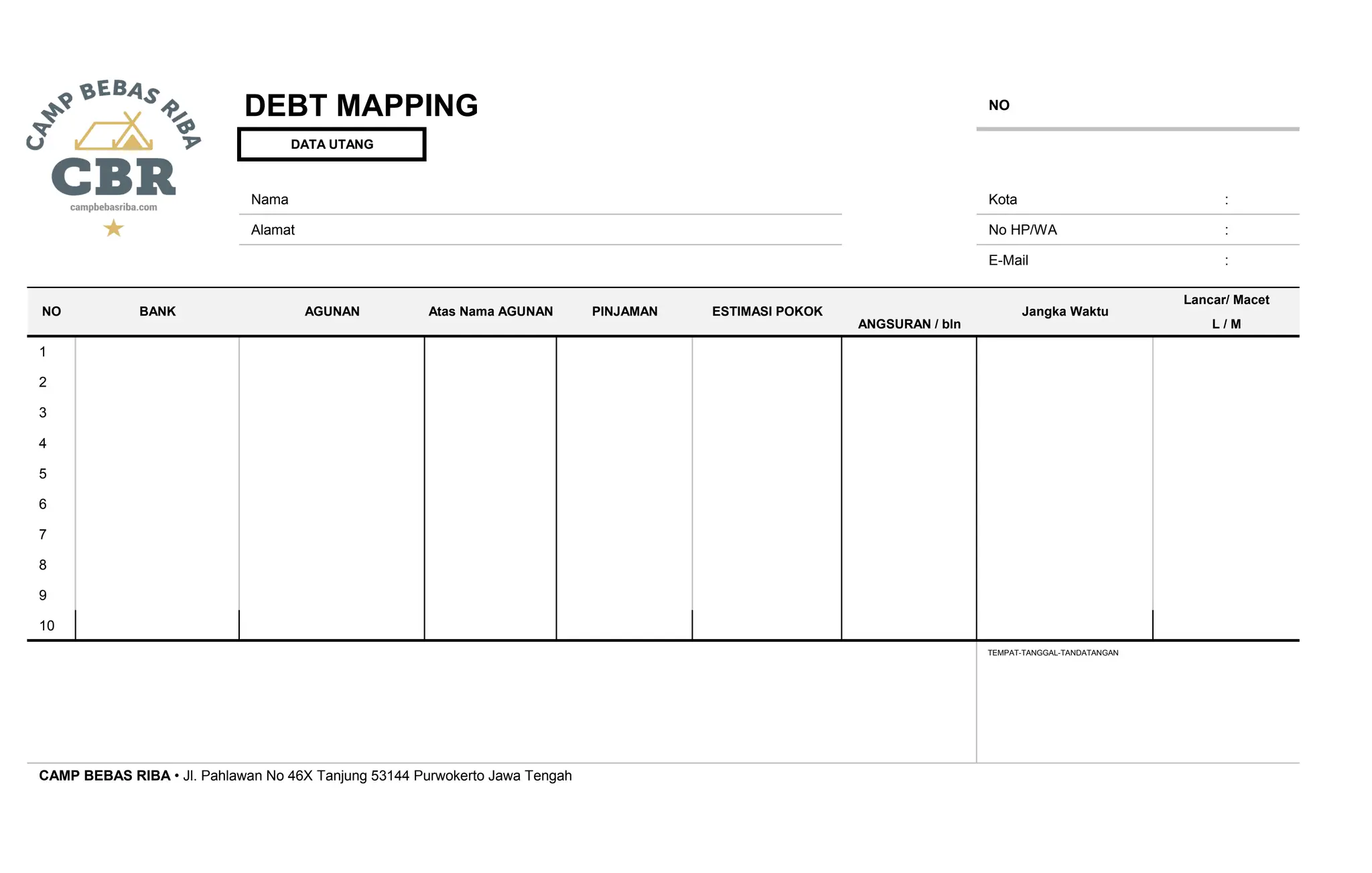 Debt Mapping Camp bebas riba to know how much our debt | PDF