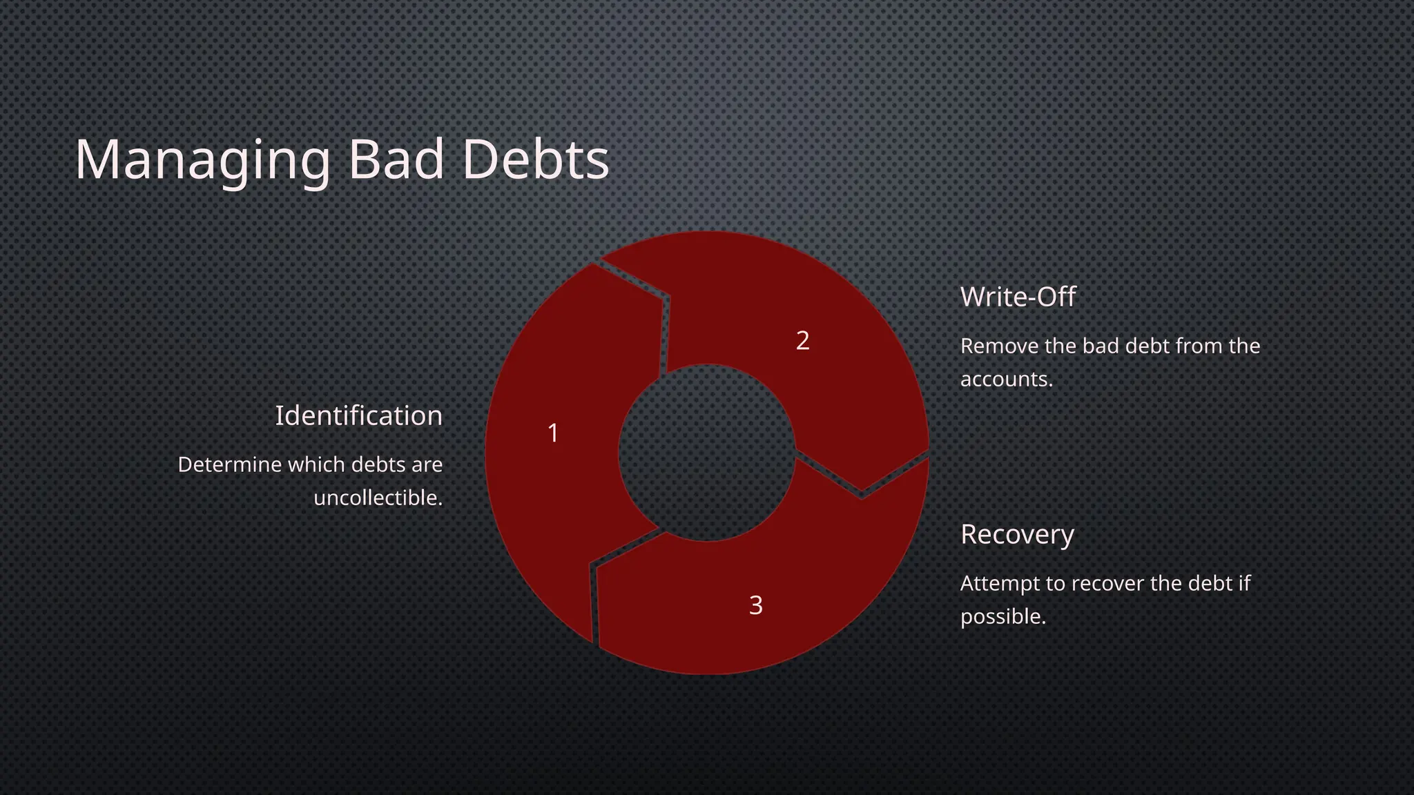 Debtors system in financial accounting.pptx
