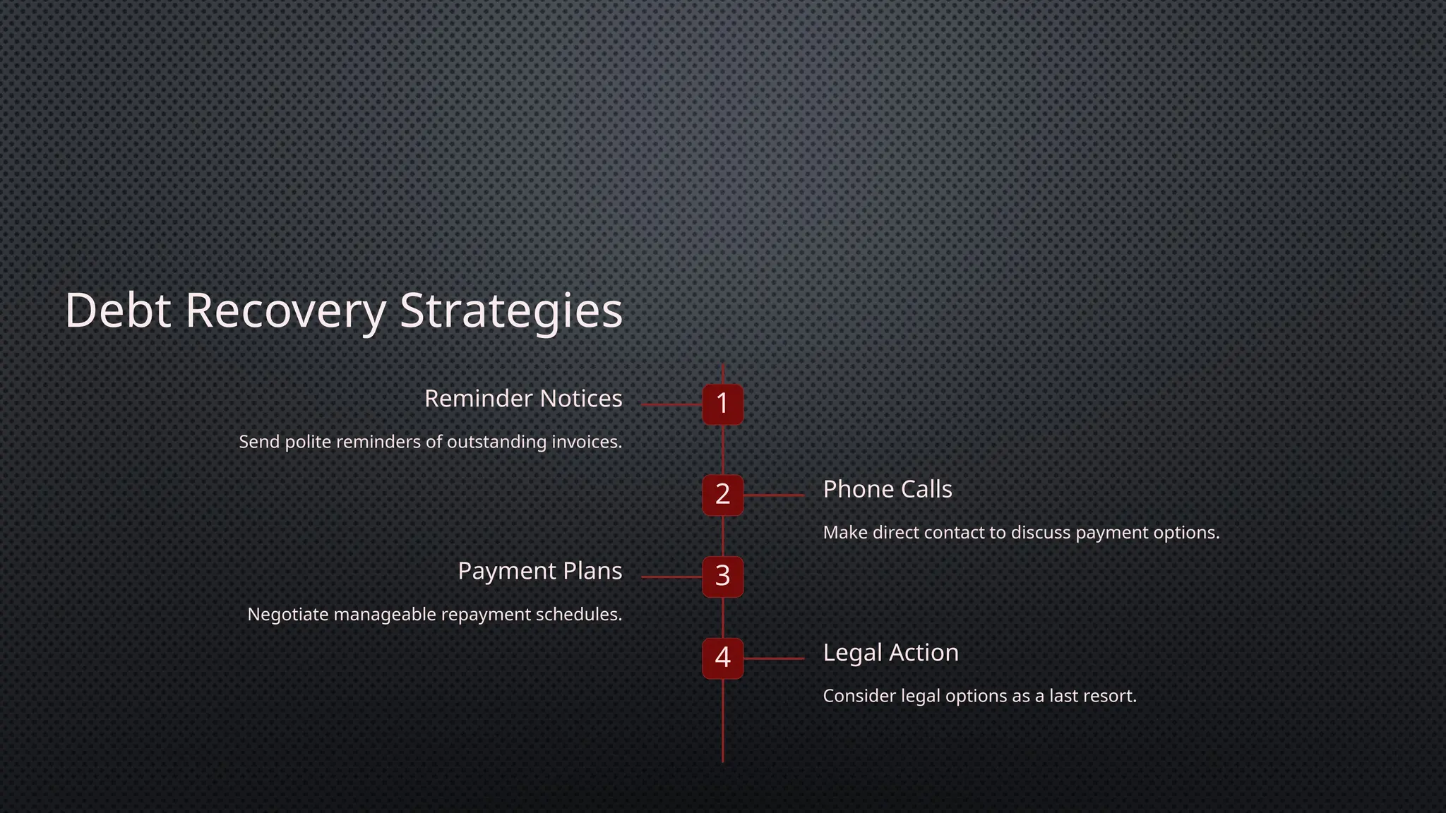 Debtors system in financial accounting.pptx