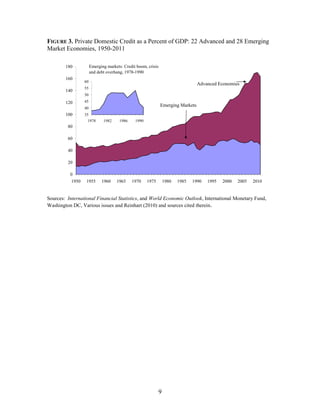 Debt overhang past and present | PDF