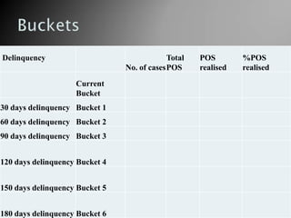 Debt recovery | PPTX