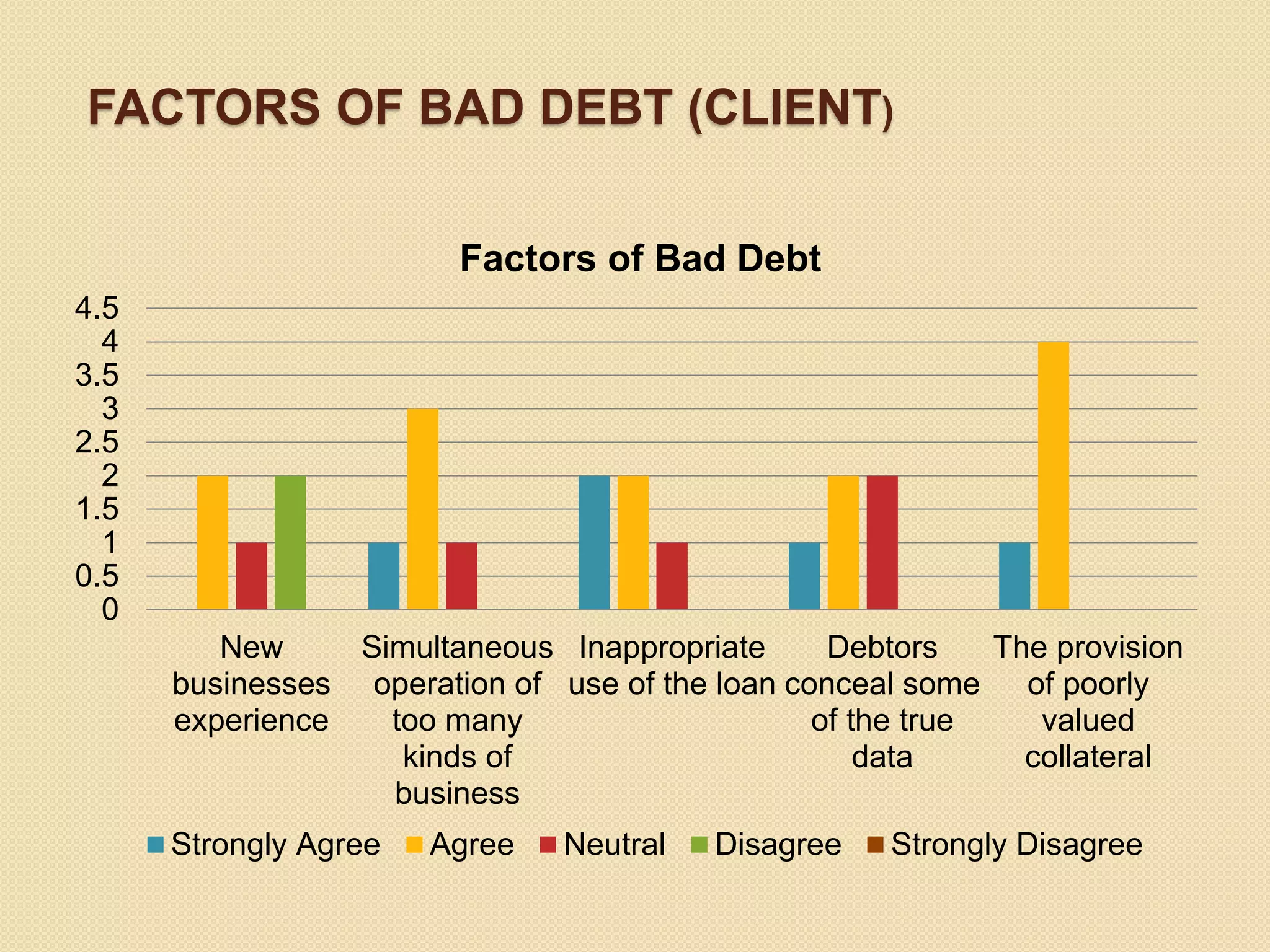 Debt recovery techniques | PPTX