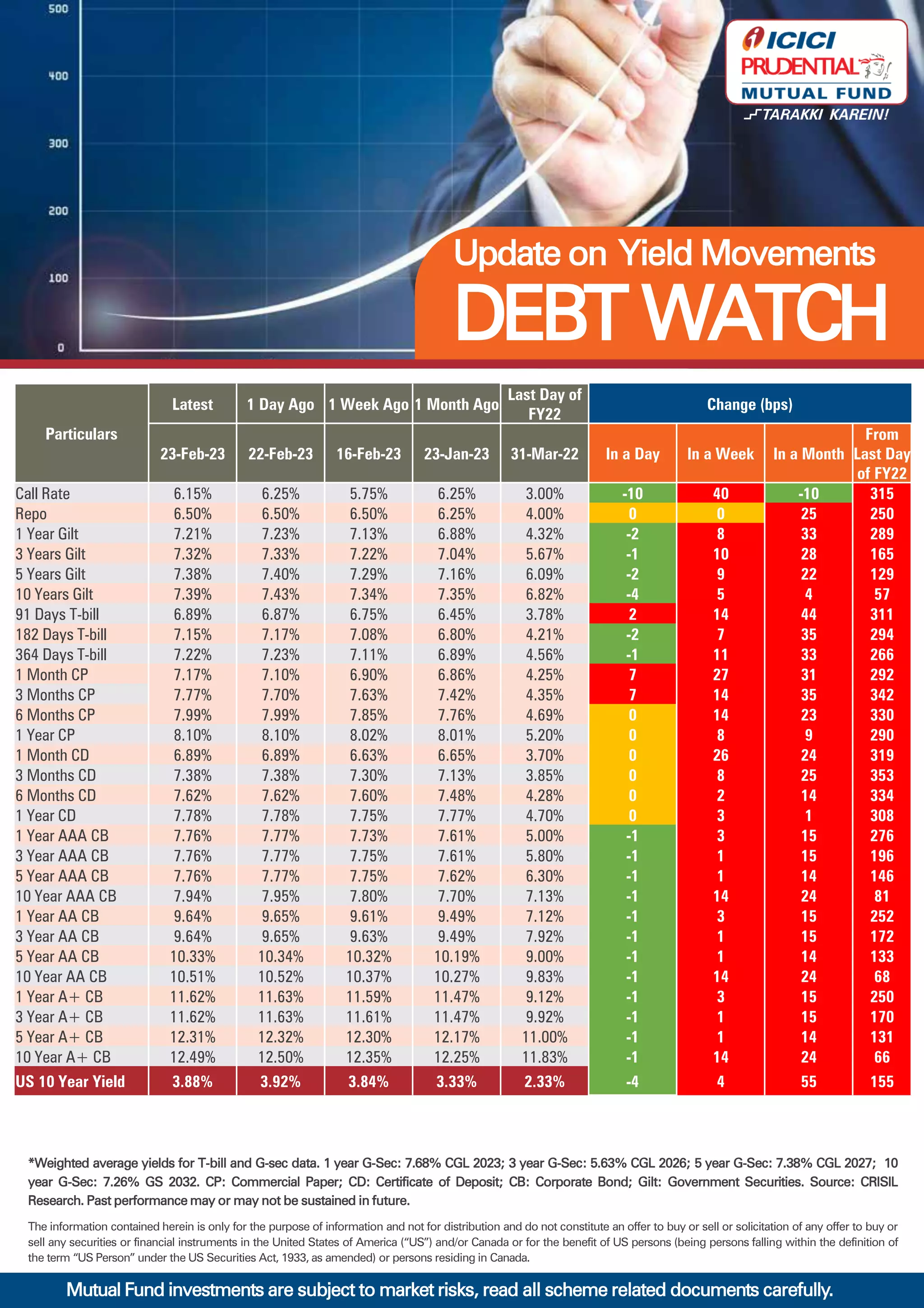 Debt Watch | ICICI Prudential Mutual Fund | PDF