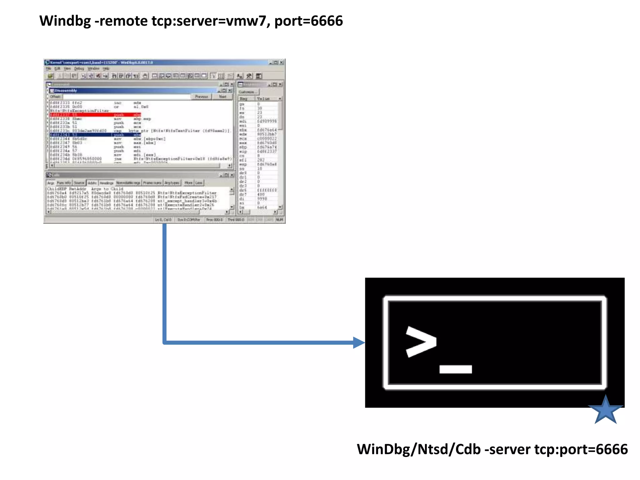 Debug Remoto com WinDbg: Um Resumo | PPTX