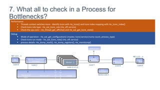 Debug dpdk process bottleneck & painpoints | PPT